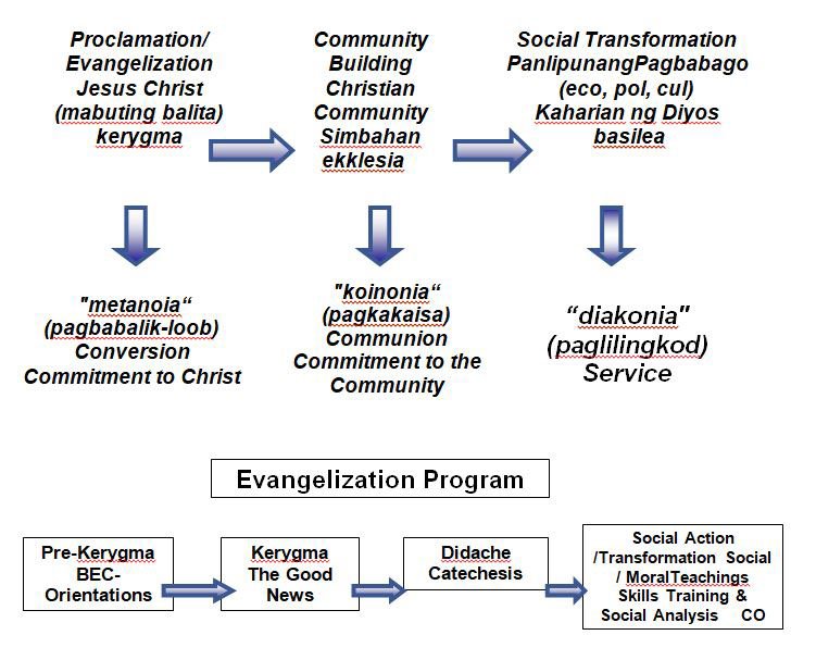 Urban Mission program